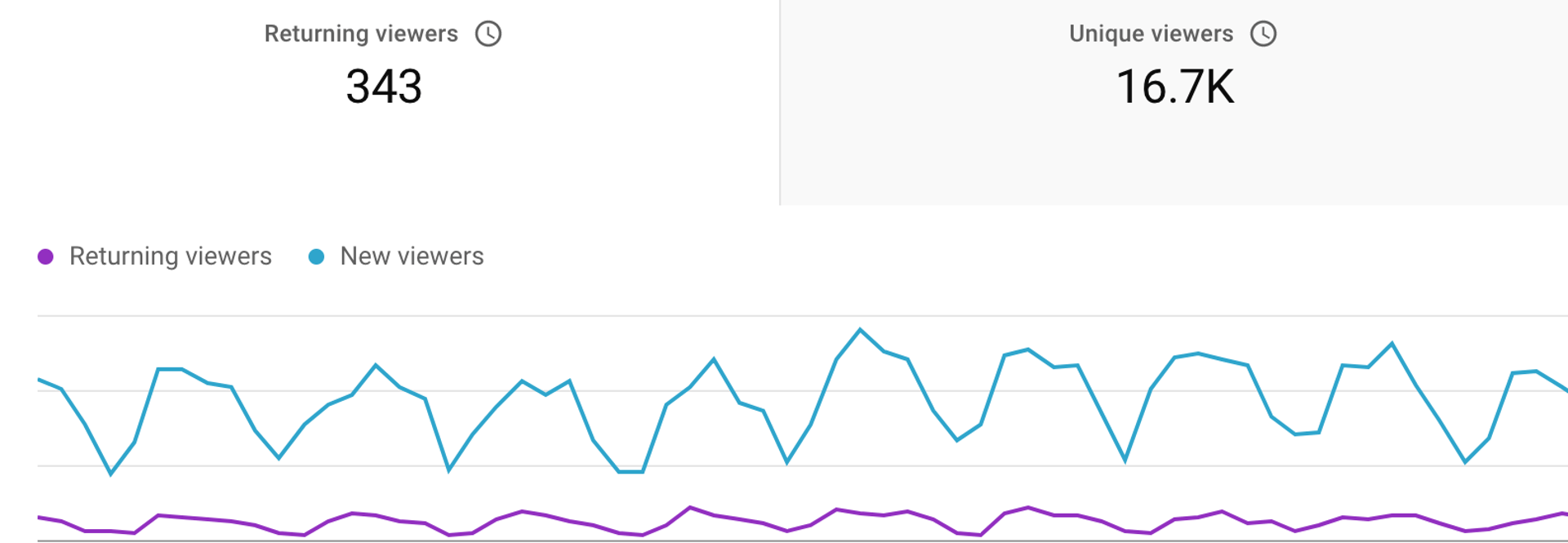 The top 12 YouTube metrics to measure | Klipfolio