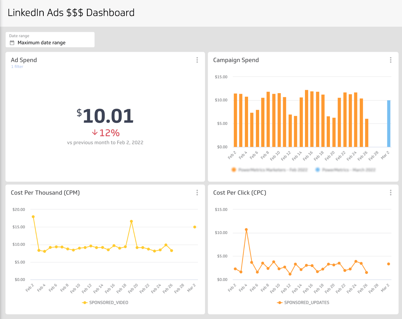 LinkedIn Ads | Klipfolio