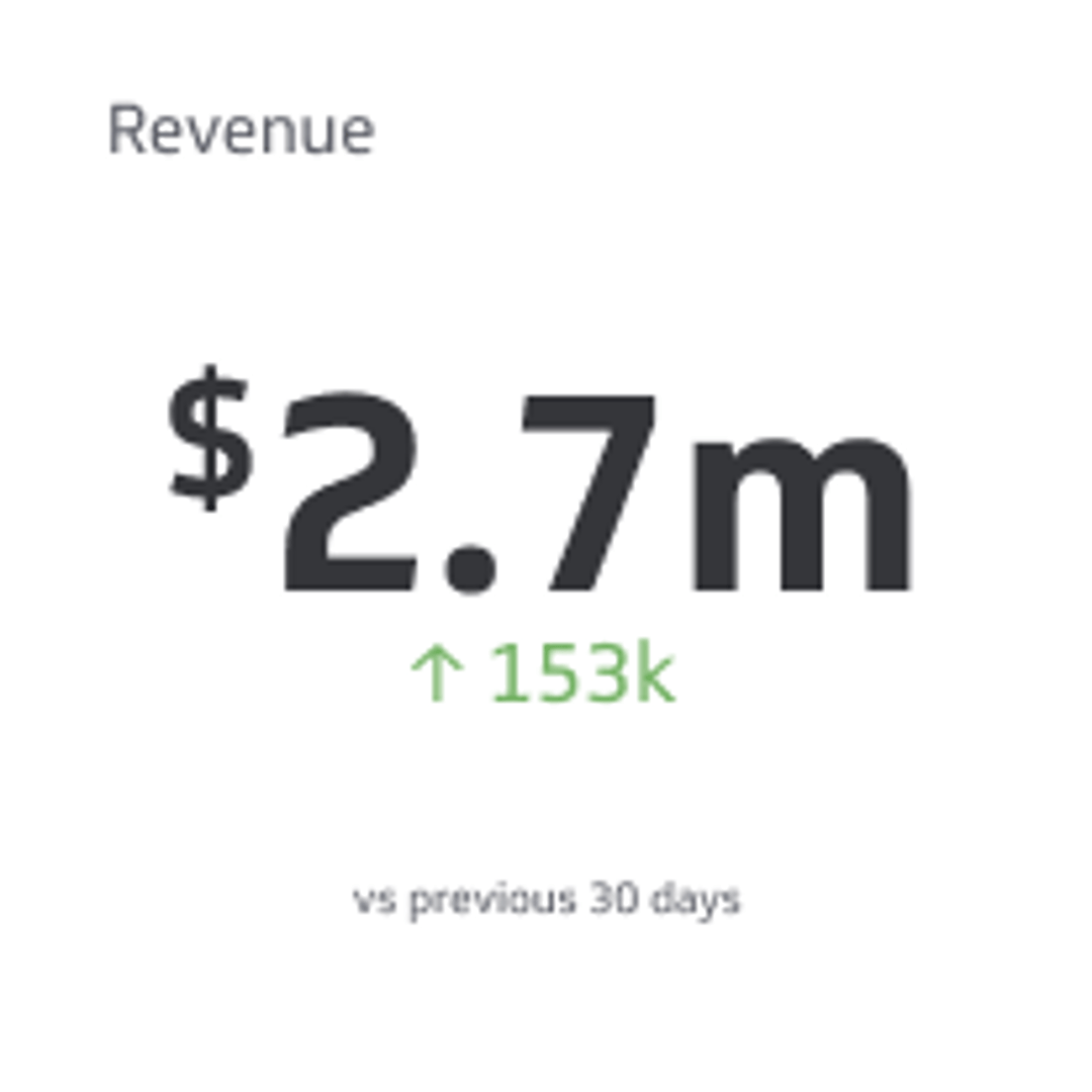What is Revenue? Definition, Formula, Calculation, and Example | Klipfolio