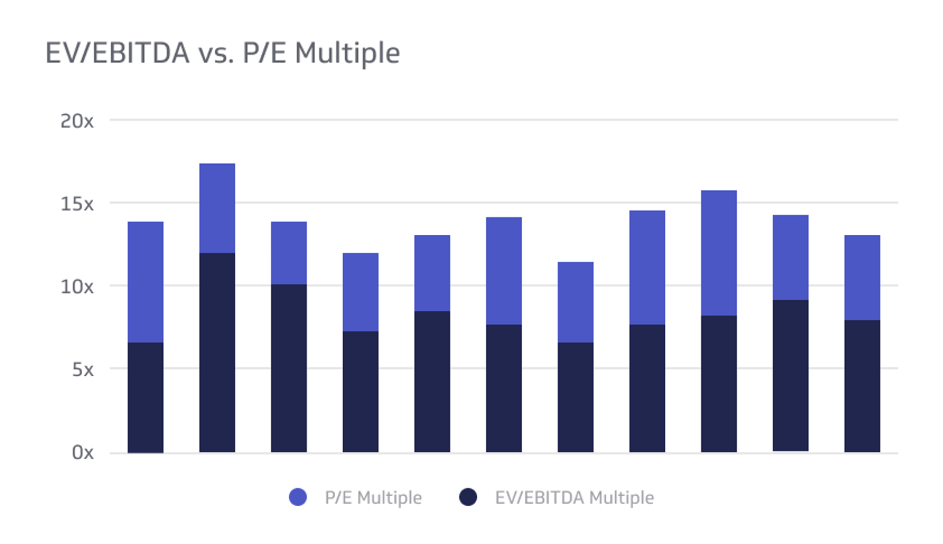 EV/EBITDA vs. P/E Multiple | Klipfolio