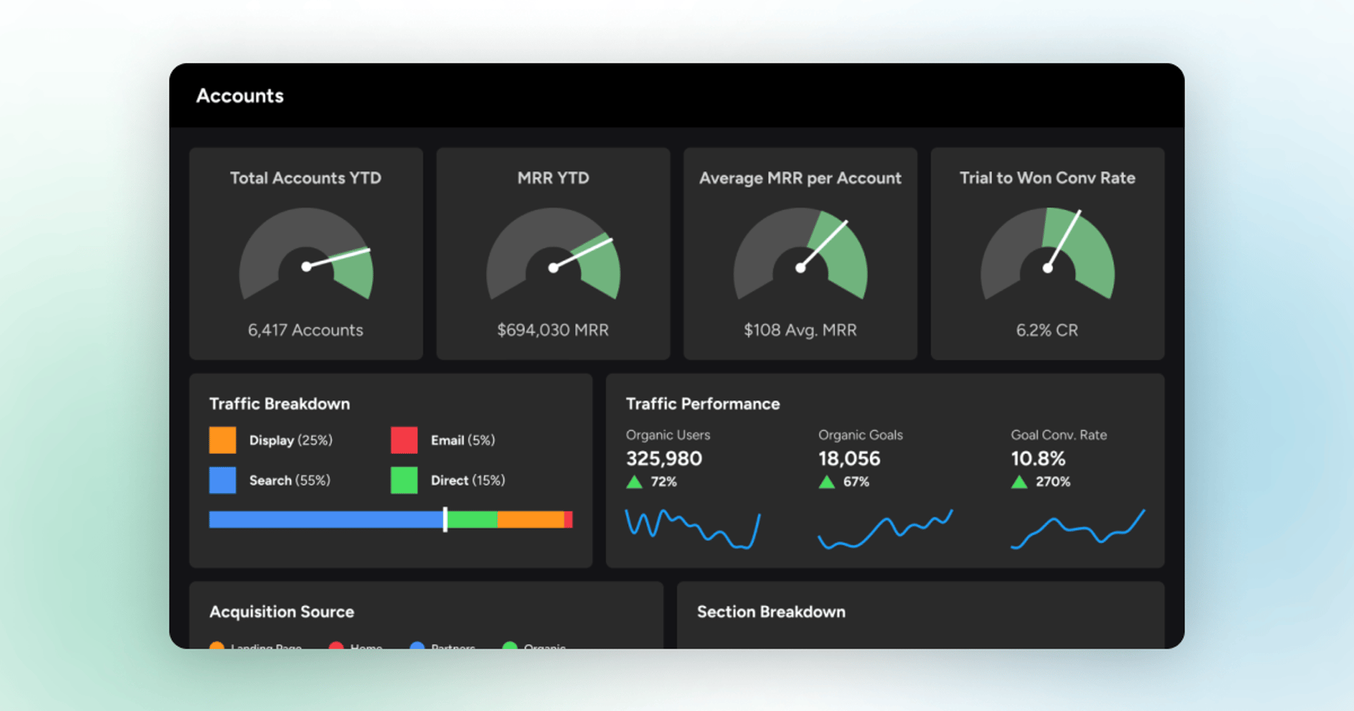 Smart dashboards that look amazing | Klipfolio