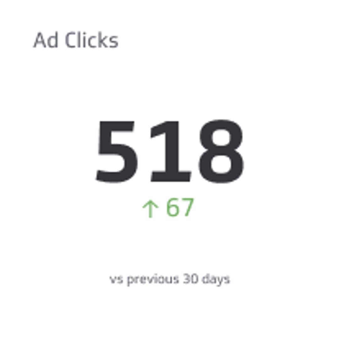 What Is an Ad Click? & Why Is It Important? | Klipfolio