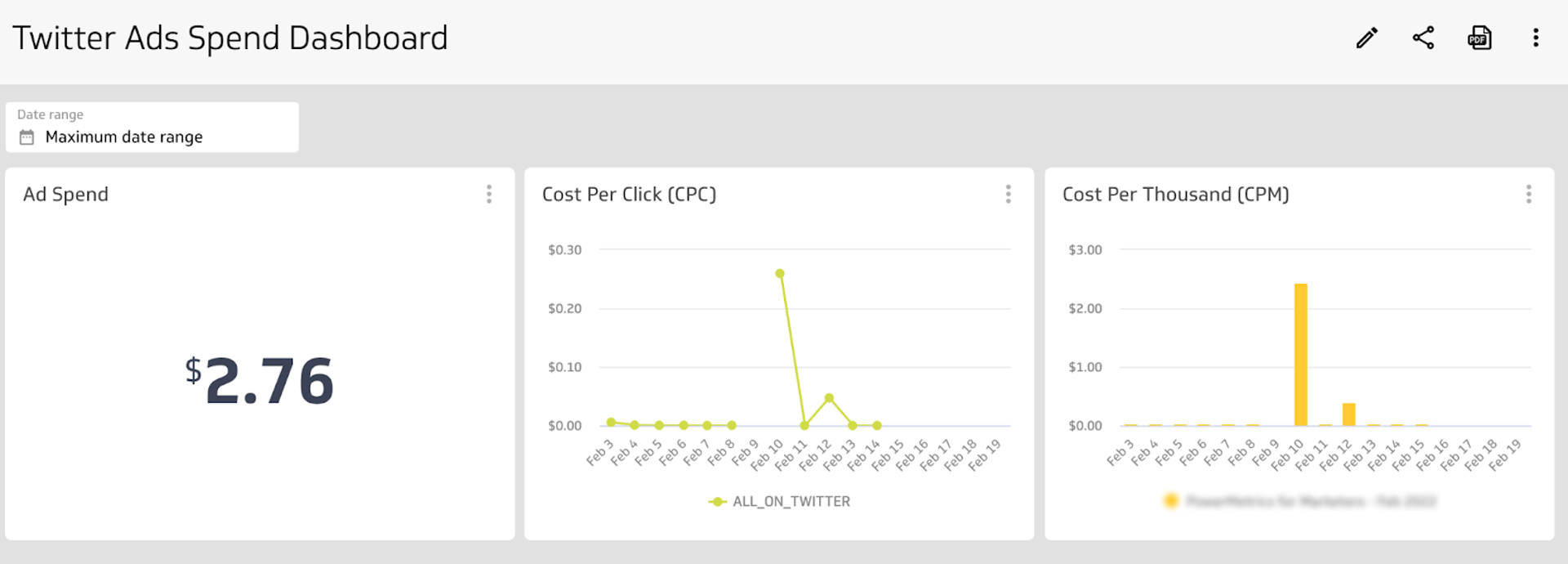 Twitter Ads | Klipfolio