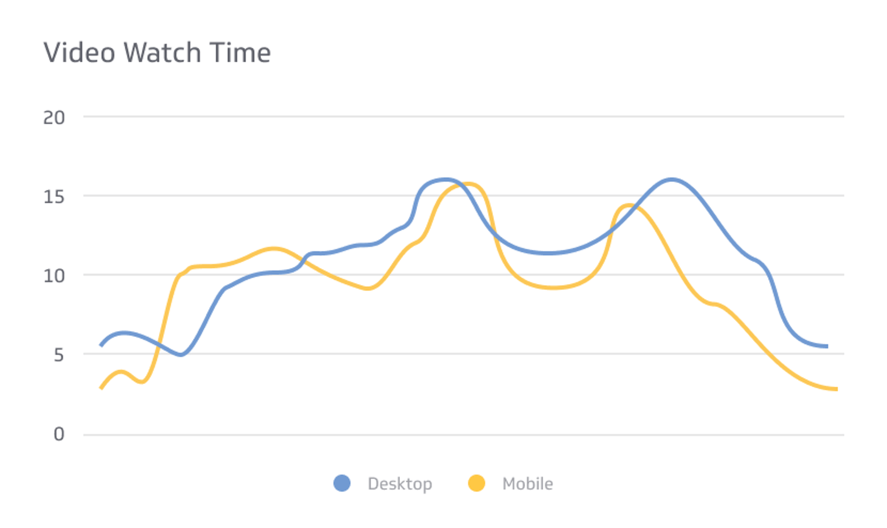 Social Media Metrics Dashboard | Klipfolio