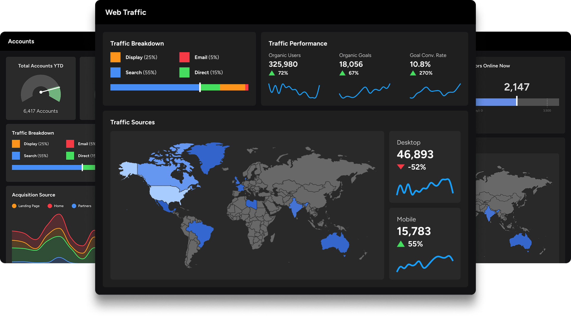 Live Dashboard Examples | Klipfolio