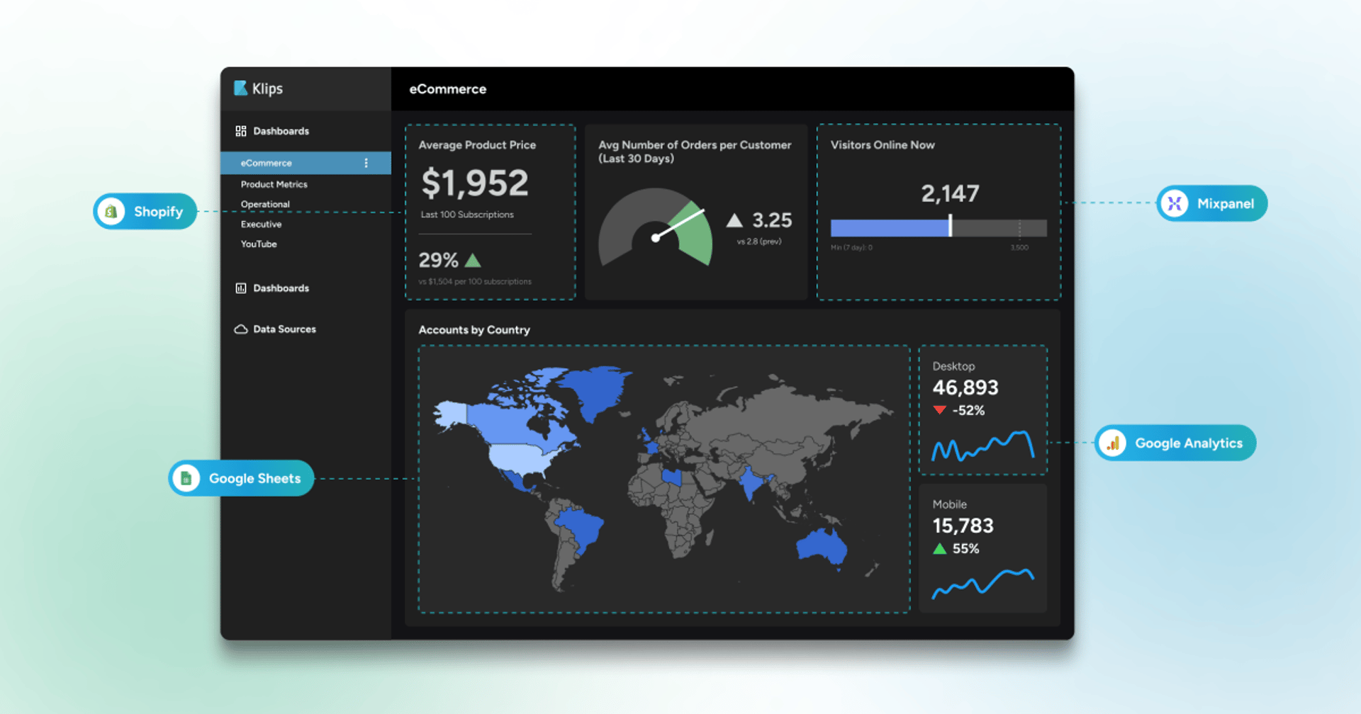 Every data source. Always up to date. | Klipfolio