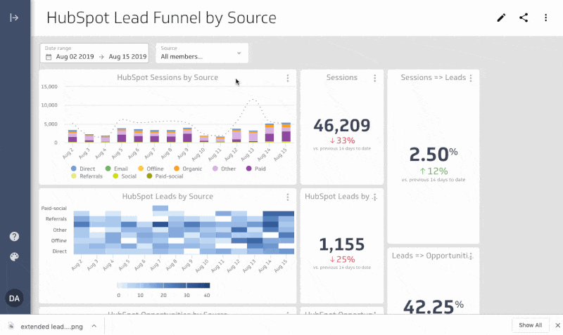 How to quickly build a HubSpot lead funnel for Marketers | Klipfolio