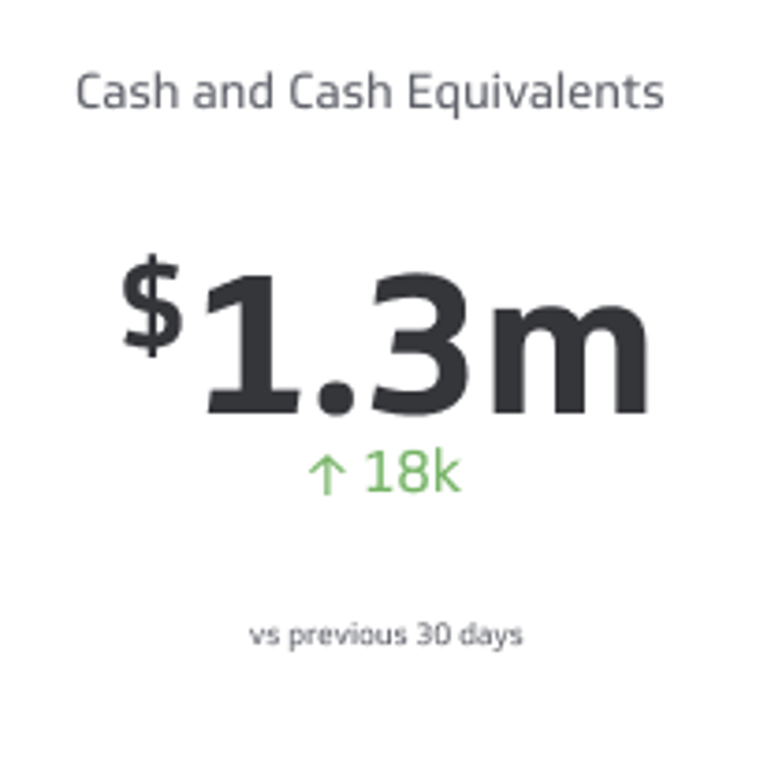 What Is "Cash and Cash Equivalents"? And How To Calculate It? | Klipfolio