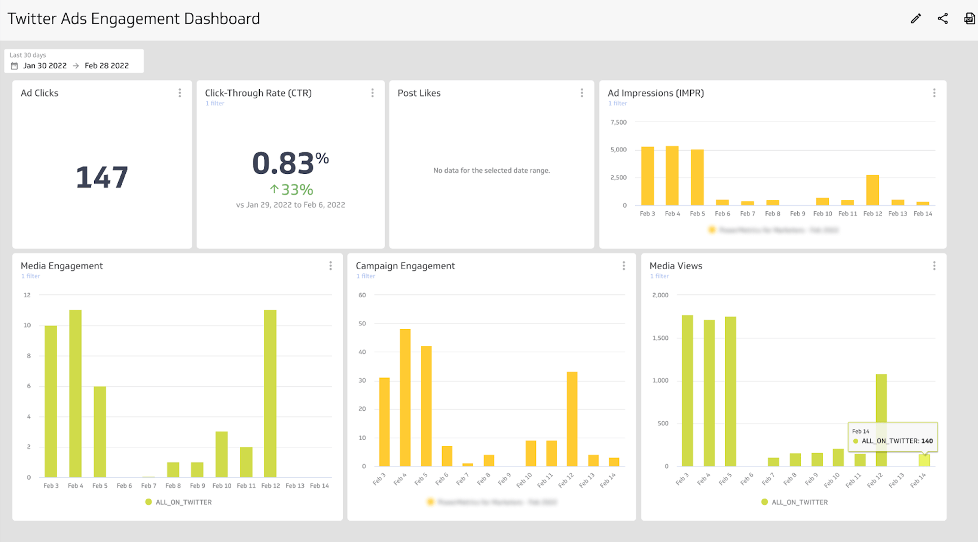Twitter Ads | Klipfolio