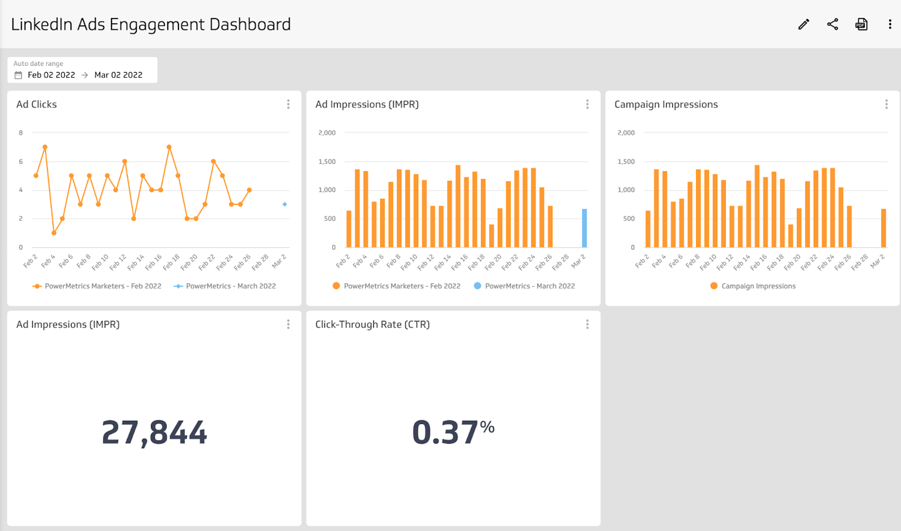 LinkedIn Ads | Klipfolio