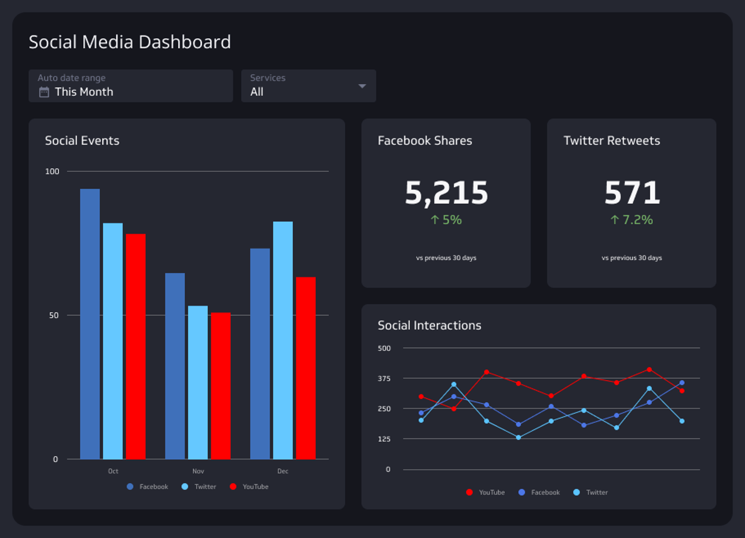 Dashboard Examples: 100+ Examples and Templates to Explore | Klipfolio